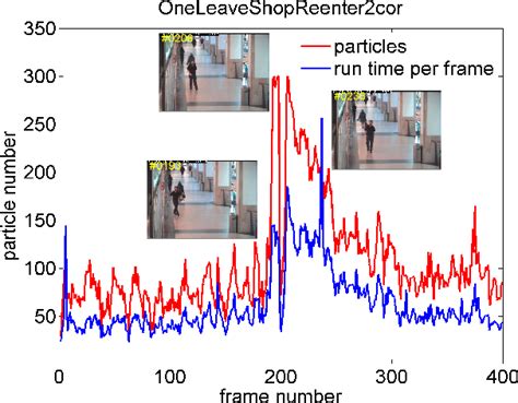 Figure 2 From Efficient Minimum Error Bounded Particle Resampling L1