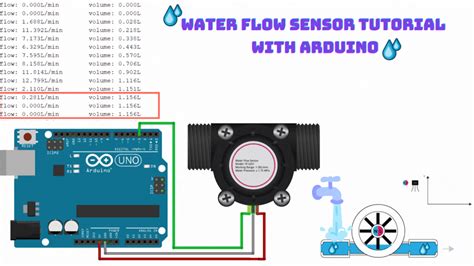 Any Local Water Flow Sensor Recommendations 💬 Lounge Hubitat