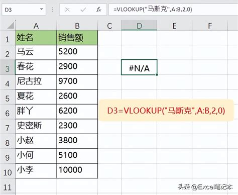 Excel中的错误值你了解多少：na，value，div0 正数办公
