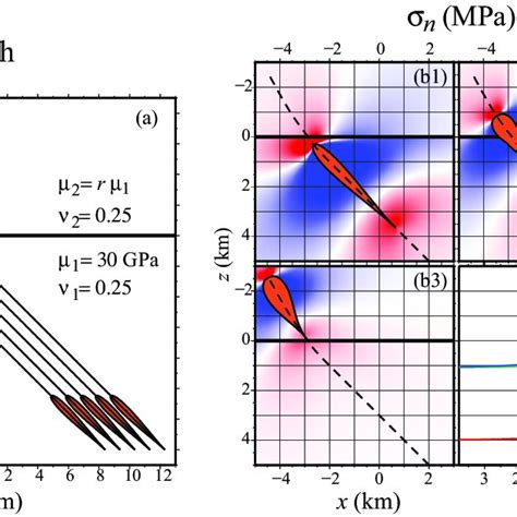Case 1 Propagation Of A 45 • Dipping Fluid Filled Fracture In A Download High Resolution
