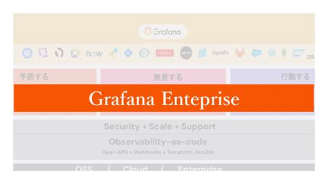 超楽！grafana Dashboardのpdf自動配信機能 Sios Tech Lab