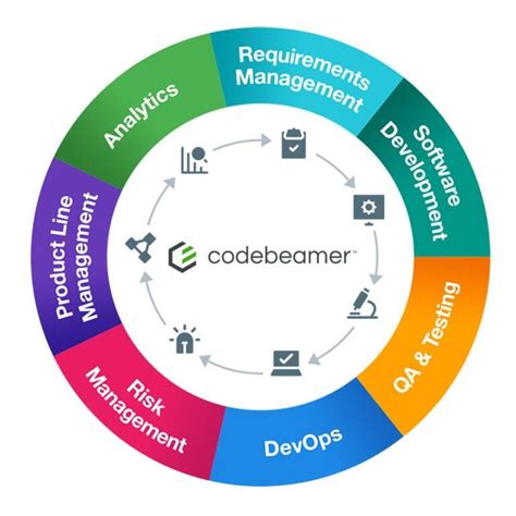 Codebeamer Alm Solution Pdsvision