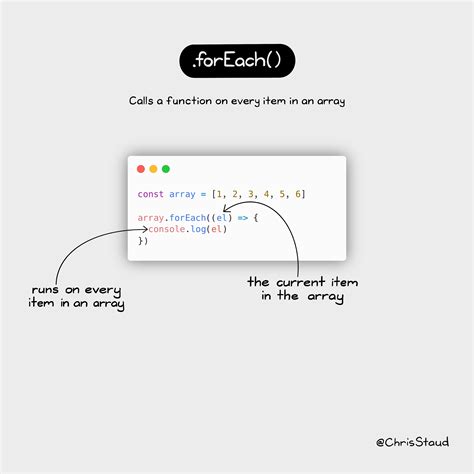 Chris Staudinger On Twitter 📌 Javascript — Understanding When To Use