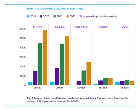 Realizing The Potential Of Remote Patient Monitoring Definitive Healthcare
