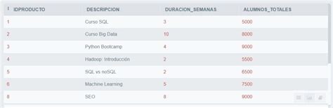 Los Tipos De Join Sql Más Usados 2025