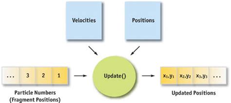 Chapter 37 A Toolkit For Computation On Gpus Nvidia Developer