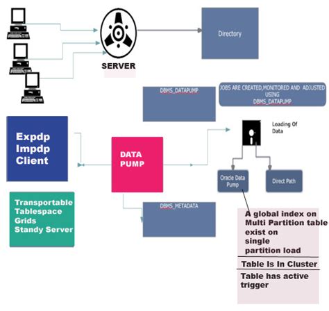 Oracle Data Pump Export Import Expdp Impdp Tutorial With Examples 1 It Tutorial