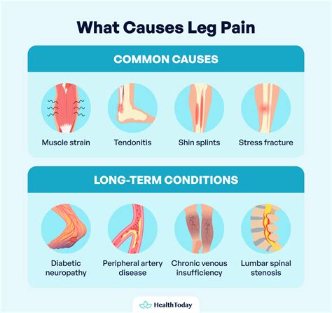 What Helps With Leg Pain Quick Relief Home Remedies And More