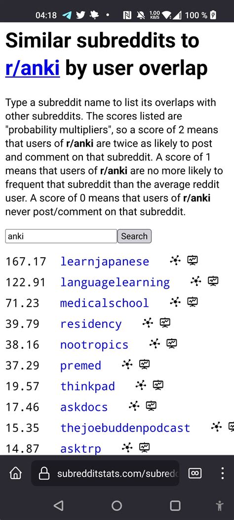 Similar Subreddits To Ranki By User Overlap Ranki