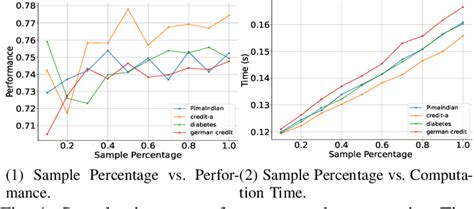Toward Efficient Automated Feature Engineering