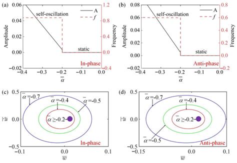 Polymers Free Full Text Heat Driven Synchronization In Coupled Liquid Crystal Elastomer