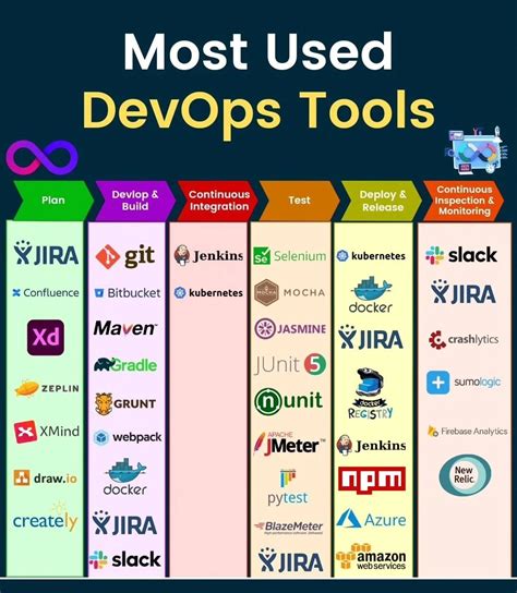 Pratik Hinge On Linkedin Itbusiness Devops Automation Continuousintegration…
