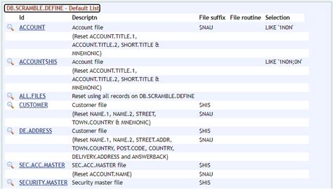 Temenos T24 Guidance Data Scramble Procedure Step By Step And