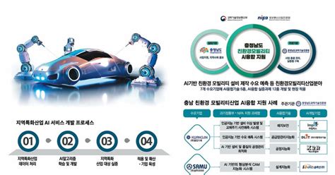 충남 ‘친환경 모빌리티 산업… 인공지능 솔루션에서 해답을 찾다