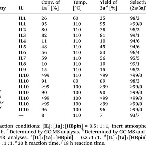 Scheme 2 The Scope Of Products Obtained In The Empyrr Otf Catalyzed Download Scientific