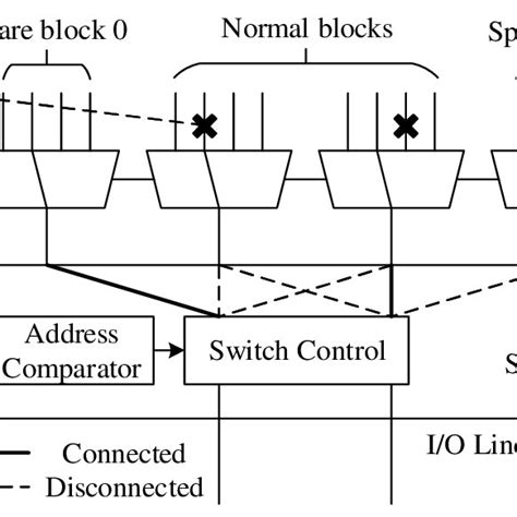An Example Of Serial Encoding With 6 Bit Input Data And Two Faulty