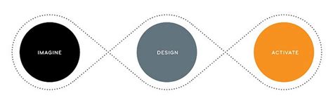 Demystifying Design An Argument For Simplicity