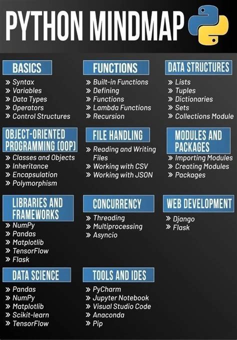 Python Programming Mindmap Datascience Webdevelopment Tech Saurabh Prajapati