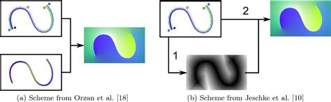 Figure 16 From A High Quality Solver For Diffusion Curves Semantic Scholar