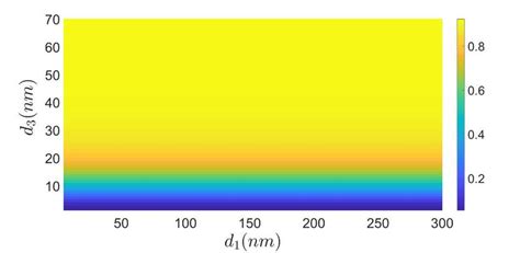 Reflectivity Of 532 Nm Light Vs Thickness Of Sio2 í µí± 1 ⁡and Ag Download Scientific