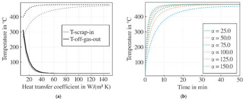 Metals Special Issue Modeling And Simulation Of Metallurgical Processes In Ironmaking And