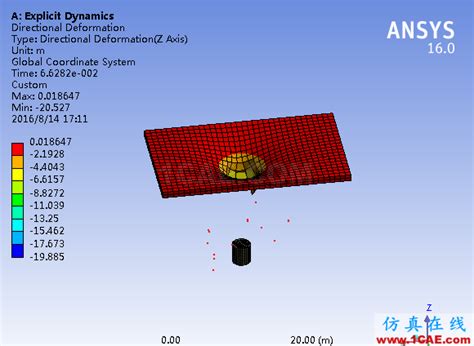 Ansys显示动力学分析实例 Ansys培训、ansys有限元培训、ansys Workbench培训、ansys视频教程、ansys Workbench教程、ansys Apdl经典教程