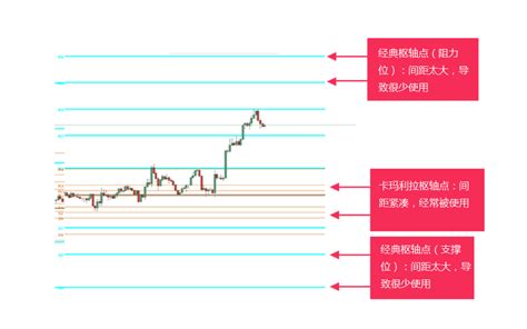 卡玛利拉枢轴点(日内交易者) Fxprime中文社 卡玛利拉枢轴点(日内交易者) Fxprime中文社
