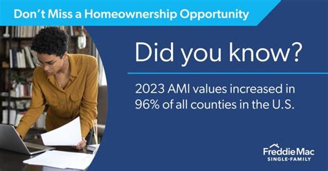 2023 Ami Values Increased In 96 Of The Counties In The Us Grisel Rodriguez