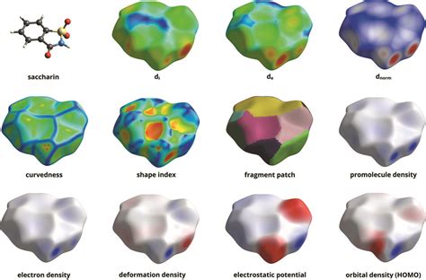 iucr crystalexplorer a program for hirshfeld surface analysis visualization and qu