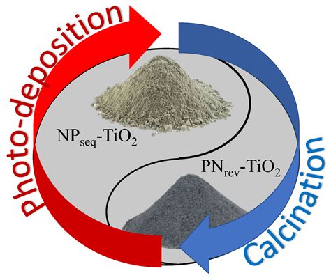 The Role Of Nitrogen Doped Tio2 Supported By Platinum Catalyst Synthesized Via Various Mode