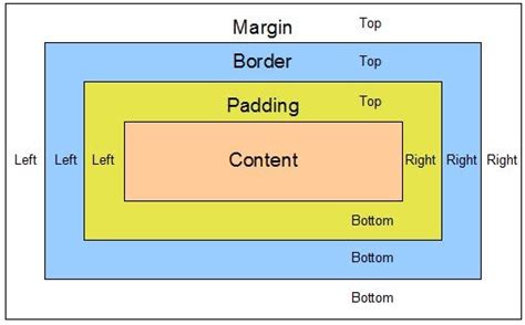 android beginners views and layouts by anamika tripathi medium