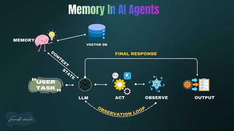 Ai Agents Xi Openai Agents Sdk With Ollama By Dhanushkumar Medium