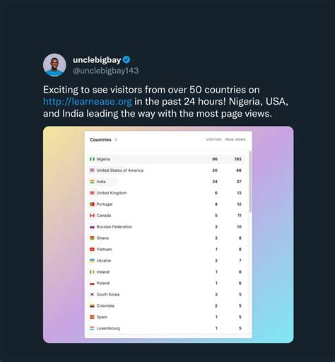 george udonte on linkedin 3 powerful features i like about this
