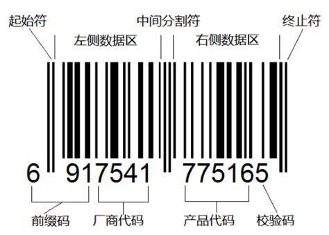 毕业设计 基于机器学习的二维码和条形码识别 条形码超分辨率 csdn博客