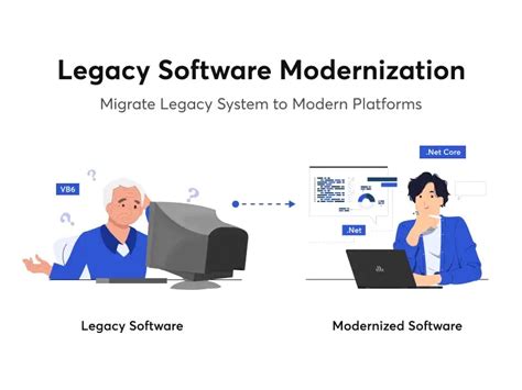 Legacy Software Modernization Rebing Tech