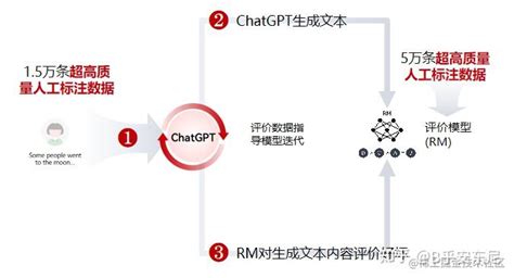 3 千字浅谈：ai 之巅，chatgpt 之背后 知乎