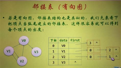 【数据结构算法】图(三):存储结构(邻接表,十字链表,邻接多重表,边集矩阵)dag 图 邻接表、十字链表 Csdn博客 【数据结构算法】图(三):存储结构(邻接表,十字链表,邻接多重表,边集矩阵)dag 图 邻接表、十字链表 Csdn博客
