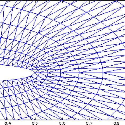 Pdf Computational Analysis Of Two Dimensional Wing Aeroelastic