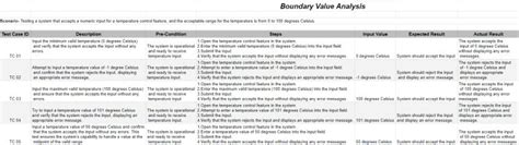 Bva Softwaretesting Qualityassurance Continuousimprovement