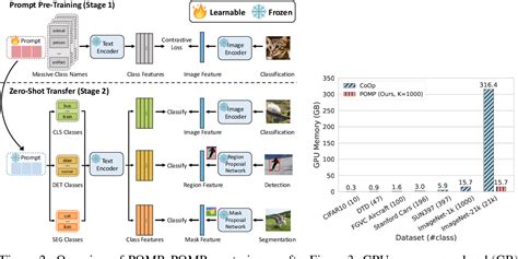 Figure 3 From Prompt Pre Training With Twenty Thousand Classes For Open