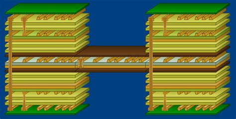 PCB Stackup Calculator And Si8000m Controlled Impedance Field Solver Professional PCB Stack Up