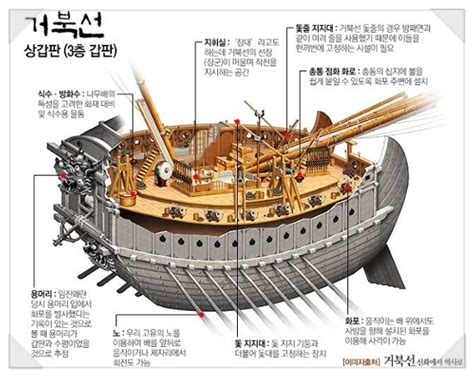 현존하는 거북선 기본구조 잘못 3층 구조 주장 아시아경제 2010 05 07 네이버 블로그