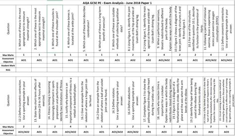 GCSE PE AQA PE Resources Bank Peresourcesbank