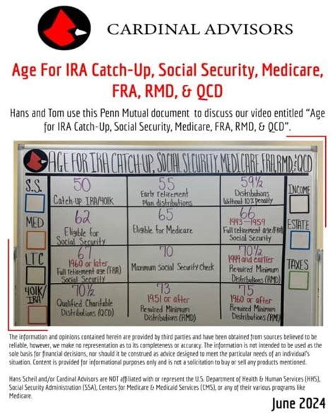 Resources Cardinal Guide