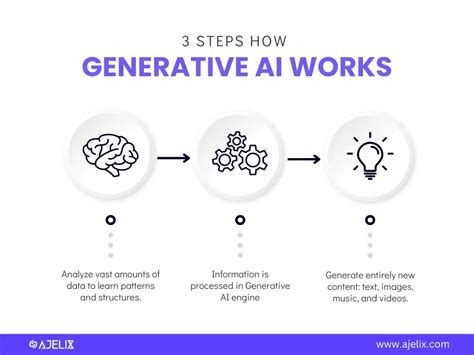 Generative Ai For Data Analytics What Youre Missing Out Ai For Data Analysis Ajelix