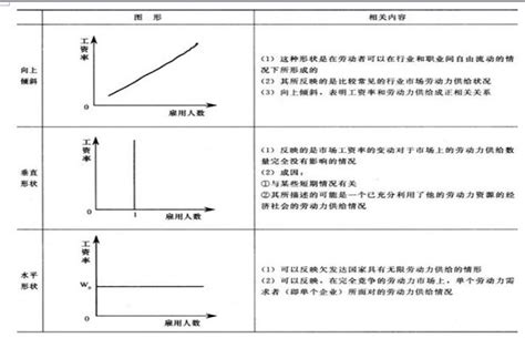 劳动力供给曲线图劳动力需求曲线图需求曲线和供给曲线图大山谷图库