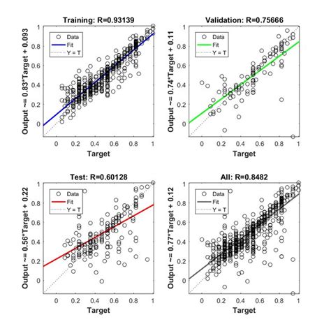 Pdf Prediction Of Concrete Compressive Strength And Slump Using Artificial Neural Networks Ann