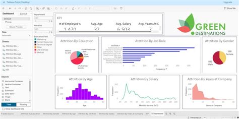 Veerpratap Jaiswal On Linkedin Dataanalysis Tableaudashboard Unifiedmentorprivatelimited
