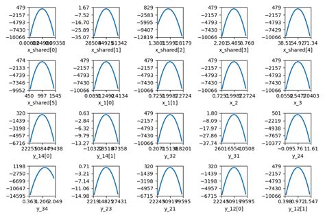 Idf Based Mdo On The Sobieski Ssbj Test Case — Gemseo 500 Documentation