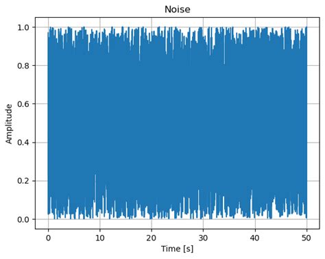 2 10 Synthetic Noise ML Geo Curriculum